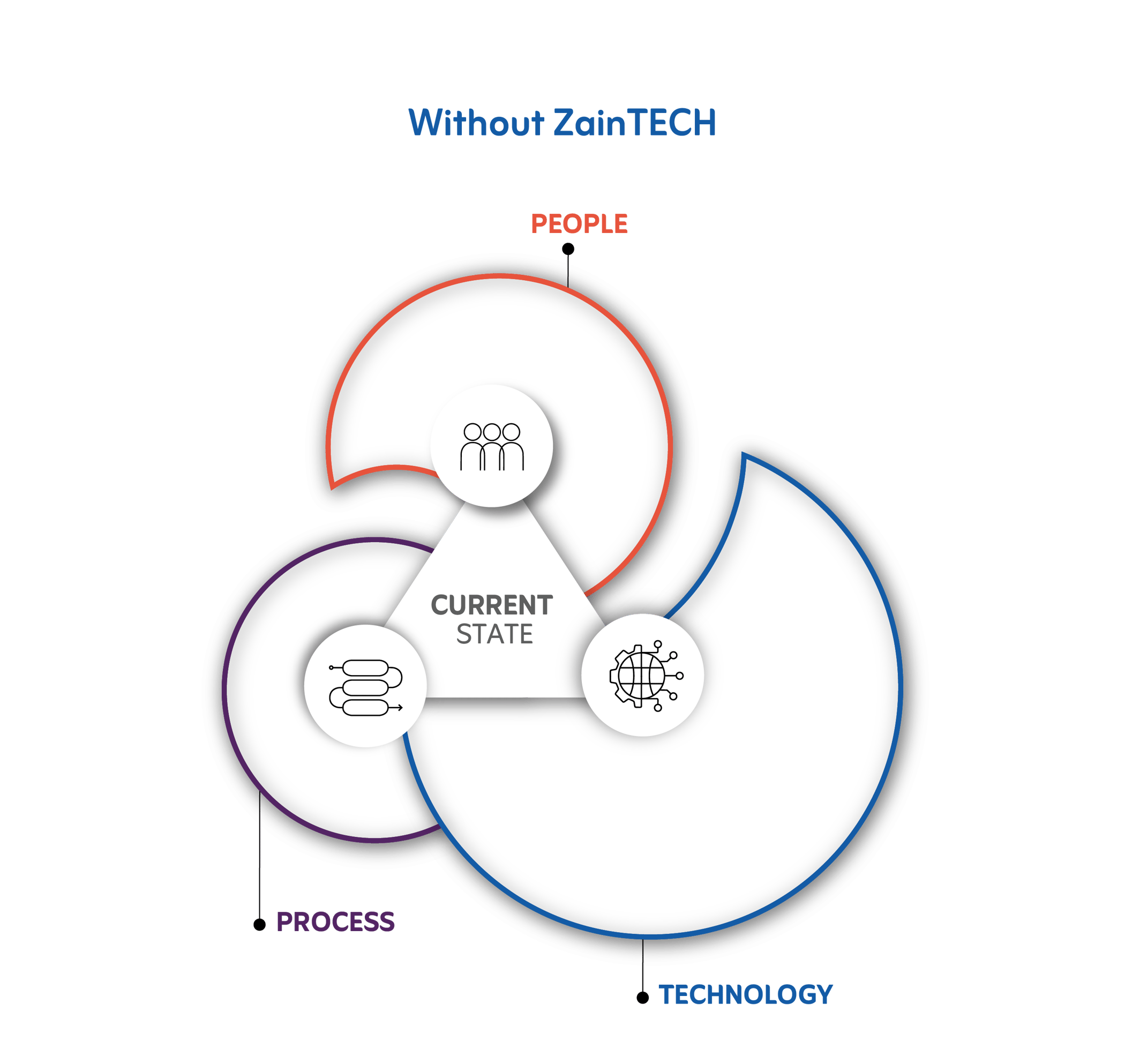 Microsoft 365 Managed Services by ZainTECH